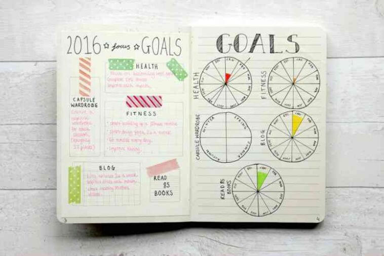 Organize seu dia com o bullet journal - a forma mais fofa de planejar ...
