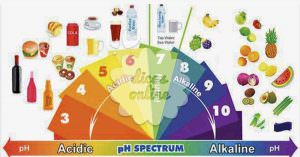 Ter um corpo ácido acarreta problemas. Saiba quais são eles!