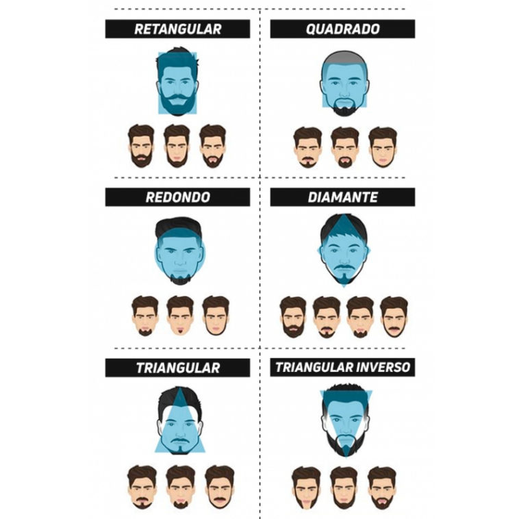 Melhores tipos de barba para cada rosto
