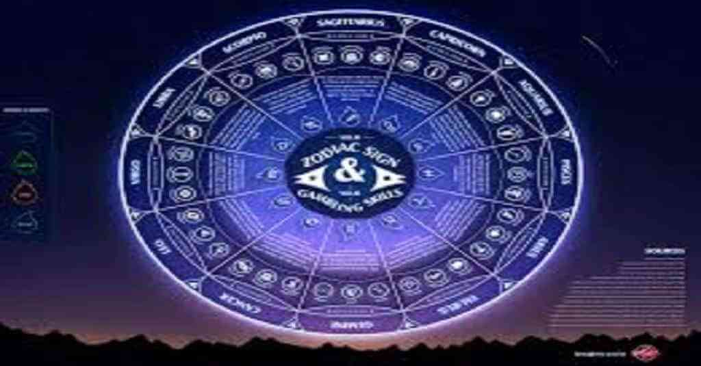 Conheça por completo os 12 signos do zodíaco e como eles influenciam a ...